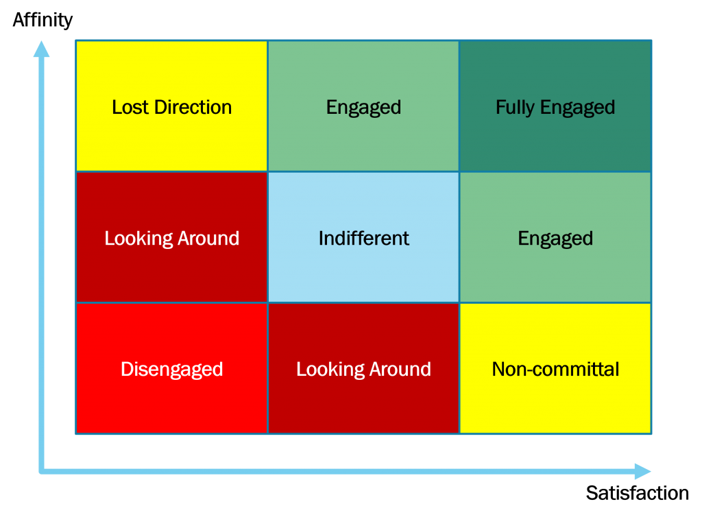 Just-in-time ministry - Community Journey Matrix - LeadershipEdges